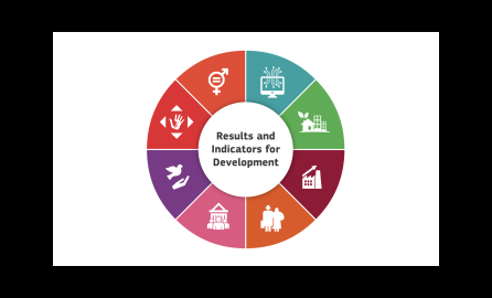 Results and Indicators for Development | Capacity4dev